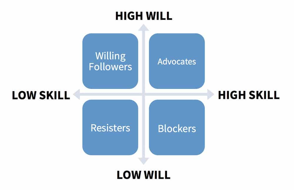 Skill Will Matrix Free PPT And PDF Download 